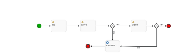 Spring Boot 整合流程引擎 Flowable，so easy！ - 知乎