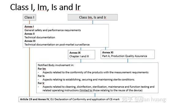 CLASS I 一类医疗器械欧盟MDR认证注册的方法介绍（全） - 知乎