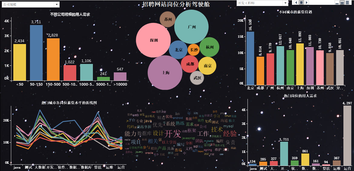 Python爬取招聘网站数据,利用tableau可视化交互大屏,指导你如何学习、找工作 知乎