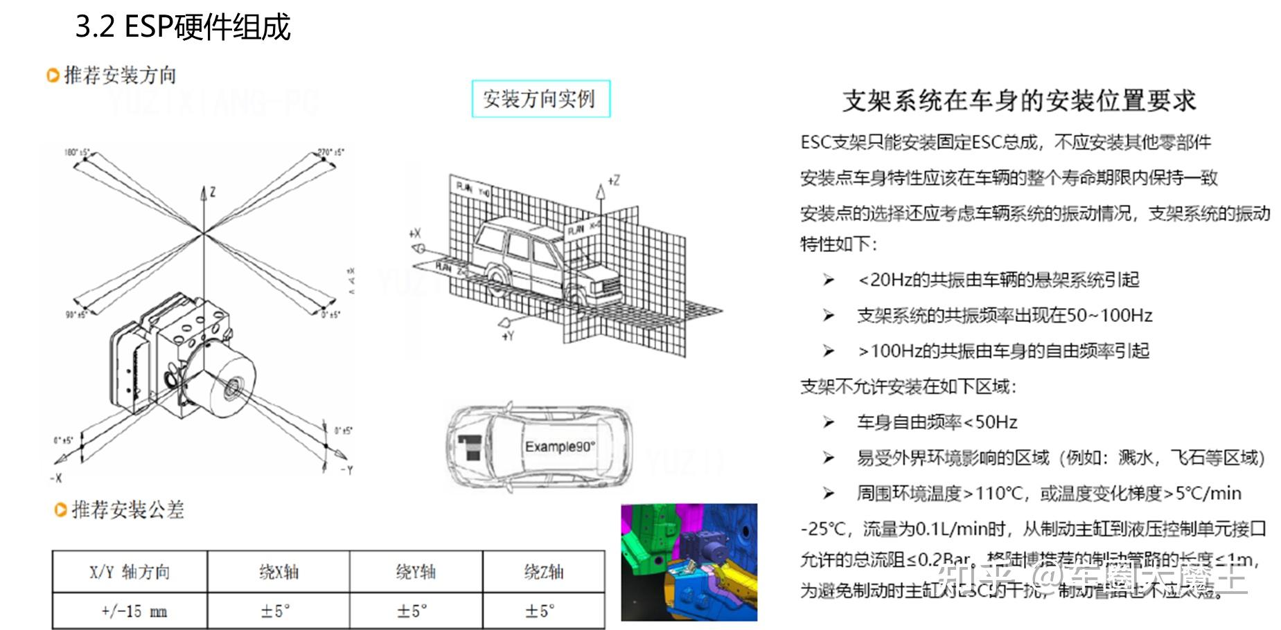 底盘电控知识（5）ESP-ESC知识介绍 - 知乎