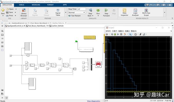 Prescan，Carsim和simulink联合仿真入门分享 - 知乎