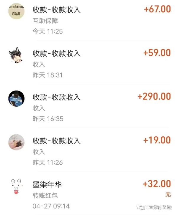 有什么靠谱的副业推荐?新手小白适合做什么兼职? 知乎