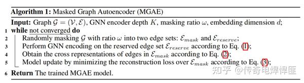 MGAE: Masked Autoencoders for Self-Supervised Learning on Graphs - 知乎