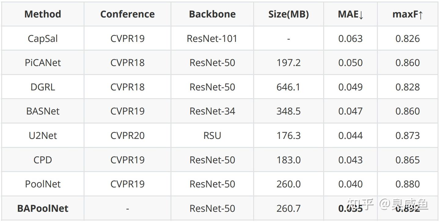 Boundary-Aware-PoolNet：基于PoolNet和BASNet的显著性目标检测 - 知乎