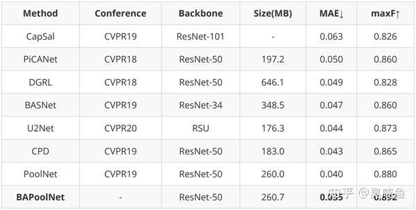 Boundary-Aware-PoolNet：基于PoolNet和BASNet的显著性目标检测 - 知乎