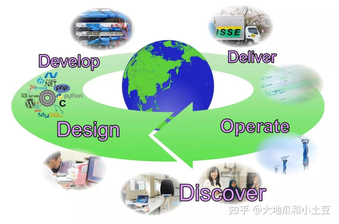 解读SGU | 2022年4月入学之立命馆大学ISSE项目 - 知乎