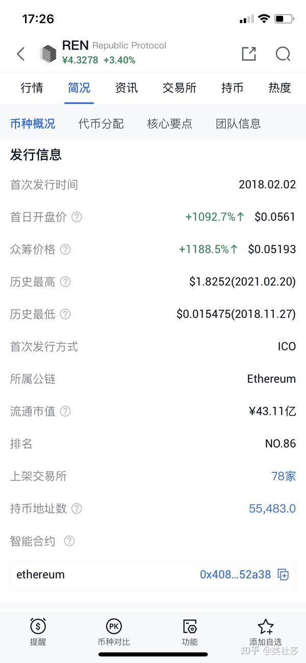 Ren是什么，REN可以长期持有吗？ - 知乎
