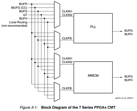 Vivado PLL IP核的使用 - 知乎