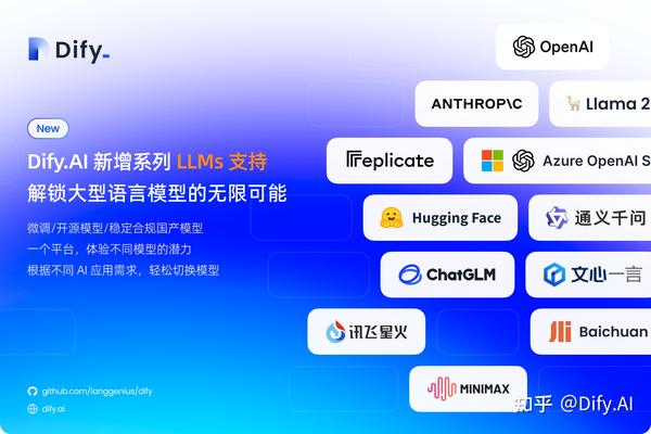 在 Dify 轻松调用顶尖开源与国产模型，解锁不同模型的潜力 - 知乎