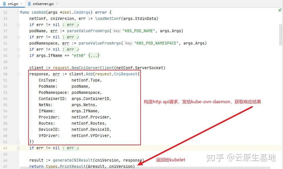 Kube-OVN源码解析 | Pod 网卡管理-CNI插件 - 知乎