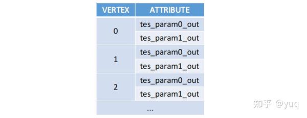 GPU图形微架构学习笔记（七）着色器核心 - 知乎
