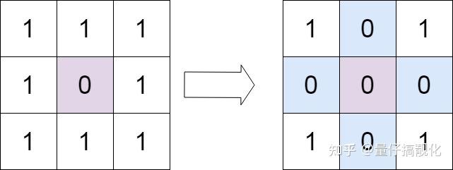 Leetcode《算法通关手册》 11 数组基础 知乎