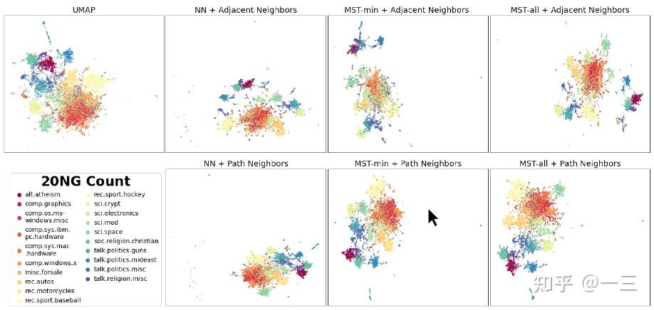使用UMAP聚类:连通性为什么重要以及如何重要 - 知乎