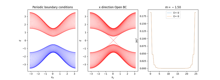 一个实现《Topological field theory of time-reversal invariant insulators》文章中 ...