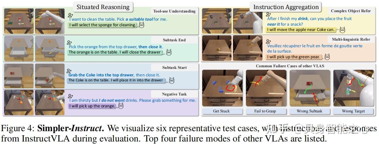 端到端InstructVLA模型：多模态推理与精确动作生成结合 - 知乎