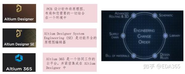 一文详解SiemensEDA、Altium、Cadence竞争格局 - 知乎