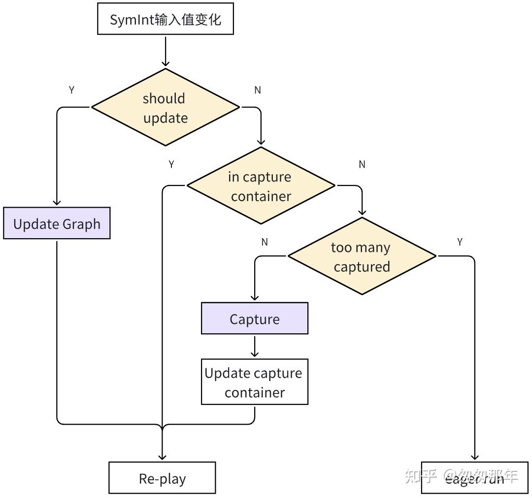 vLLM及vLLM-ascend torch.compile的优化 - 知乎