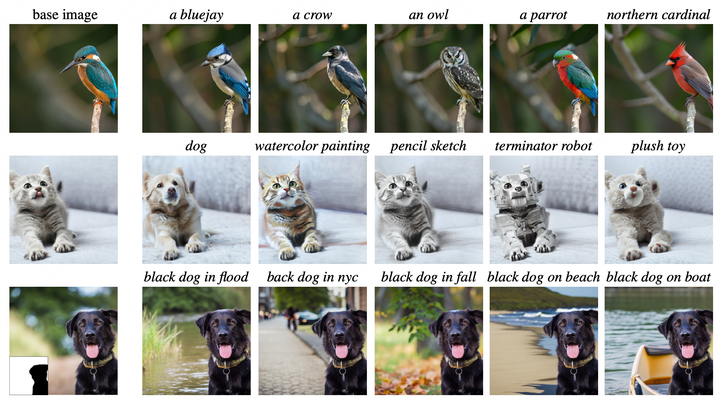 【AIGC第七篇】PRedItOR：基于Diffusion Prior的图像编辑技术 - 知乎