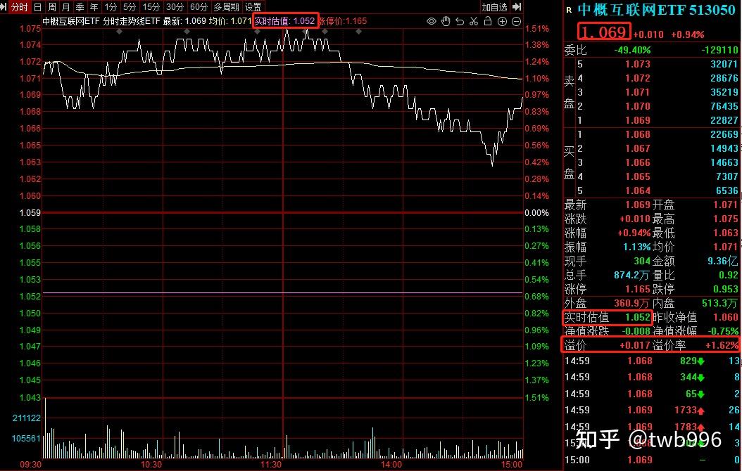 购买某一行业的ETF，是否可享受其成分股票的分红？ - 知乎