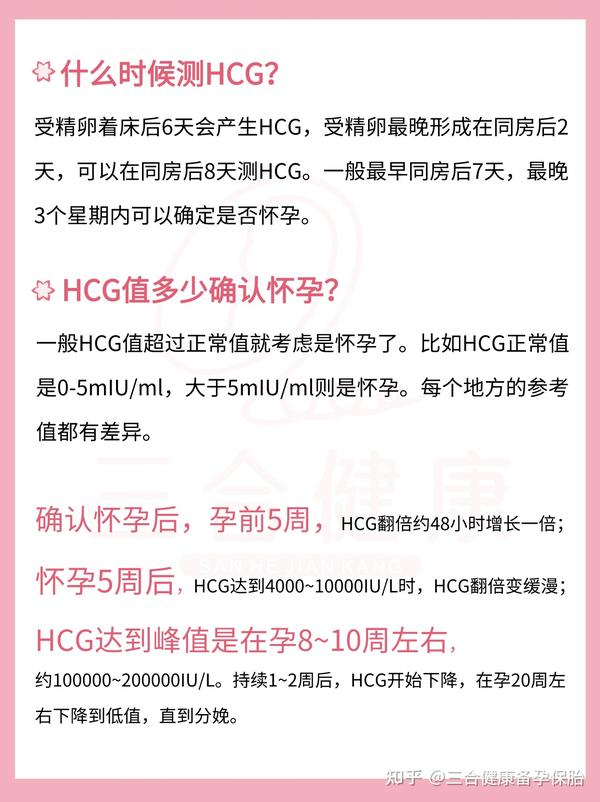怀孕知识 一篇看懂HCG翻倍规律，不再担心 - 知乎