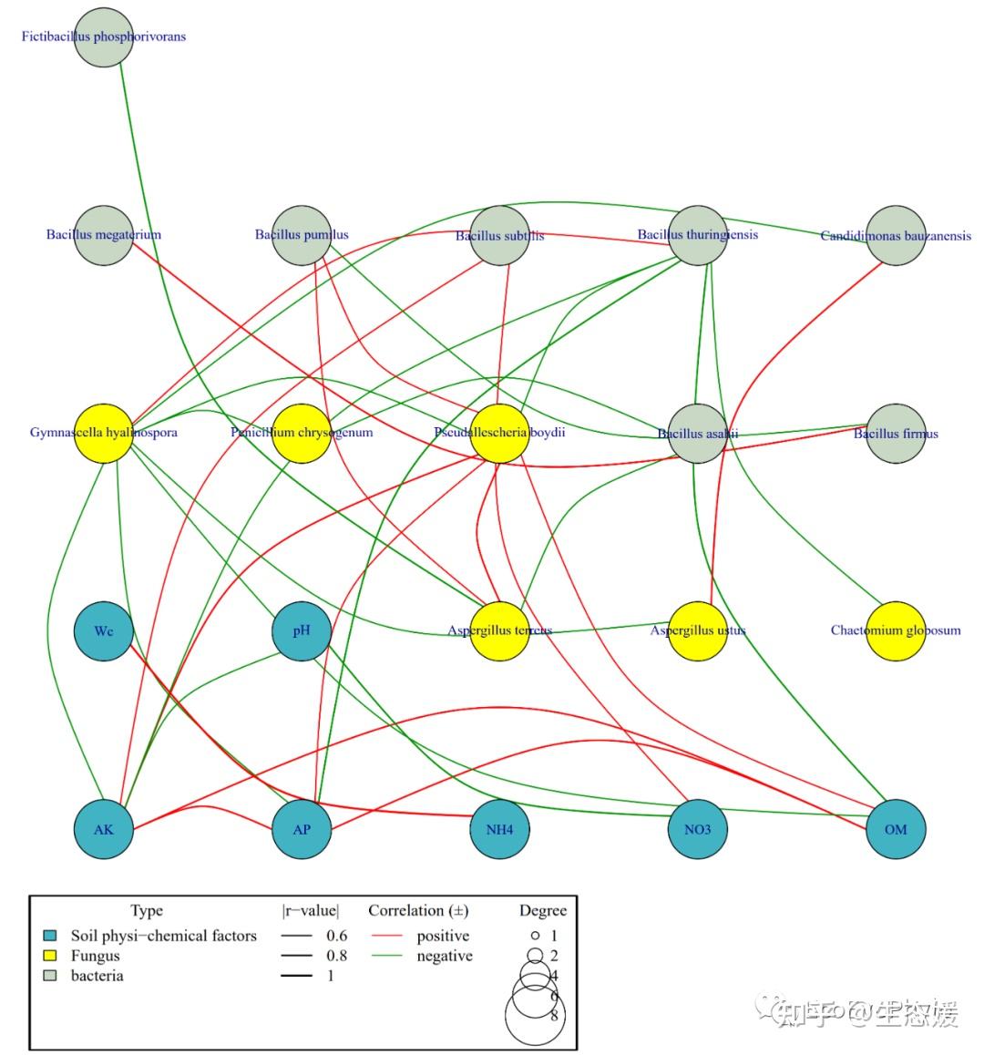 R统计绘图-变量分组相关性网络图(igraph) - 知乎