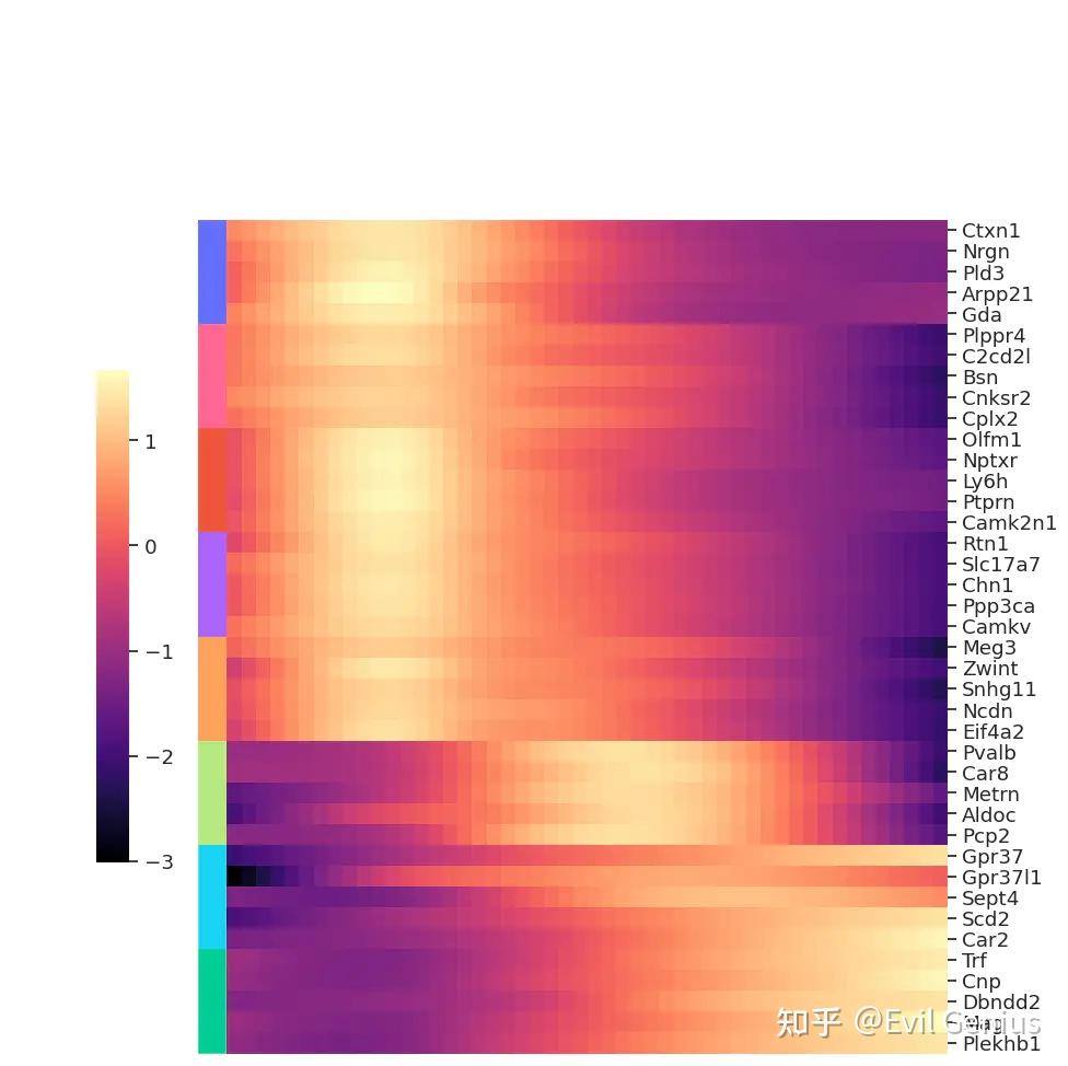 通过空间行为（optimal transport）推断空间细胞间通讯信号方向(COMMOT) - 知乎