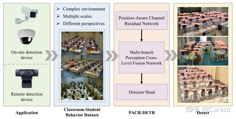 文献阅读：PACR-DETR: A Real-Time Detector for Behavior Recognition in Various Classroom Scenarios - 知乎