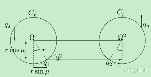 RS&CC&HC曲线 - 知乎