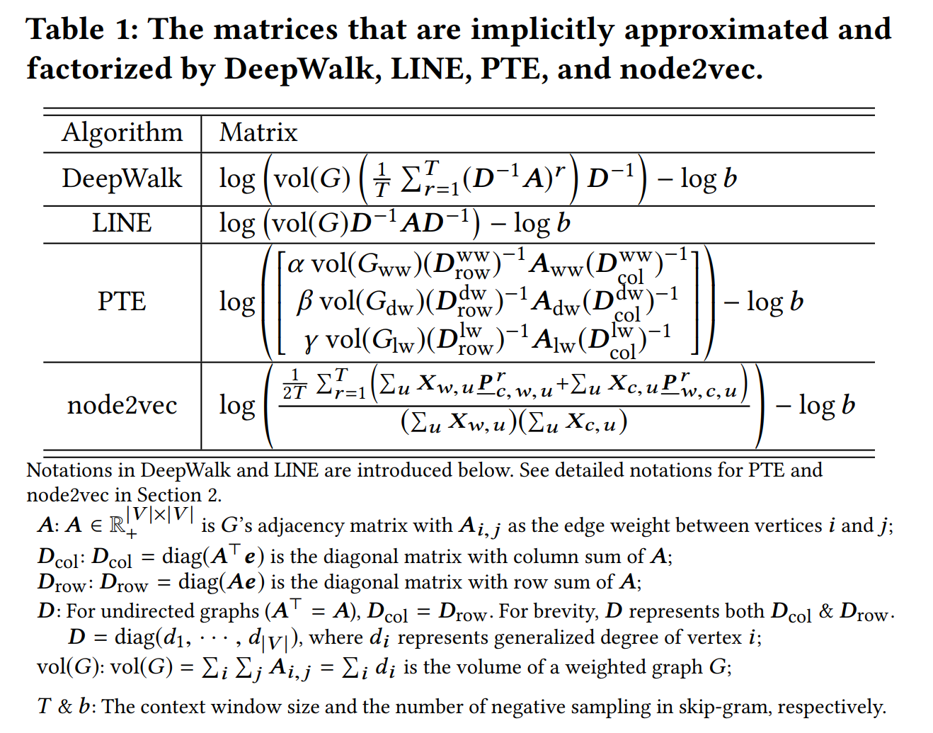 图机器学习入门（四）：随机游走 DeepWalk - 知乎