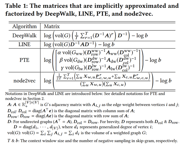 图机器学习入门（四）：随机游走 DeepWalk - 知乎