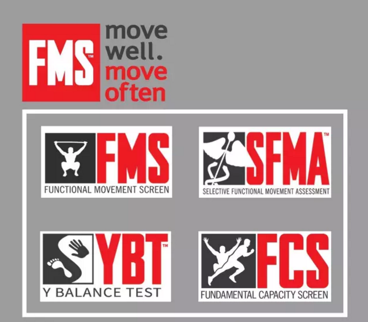 教你如何自学考试获得FMS、SFMA认证 - 知乎