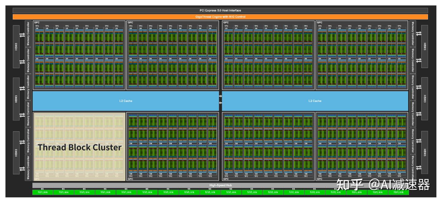 Nvidia GPU 以及 CUDA科普 - 知乎