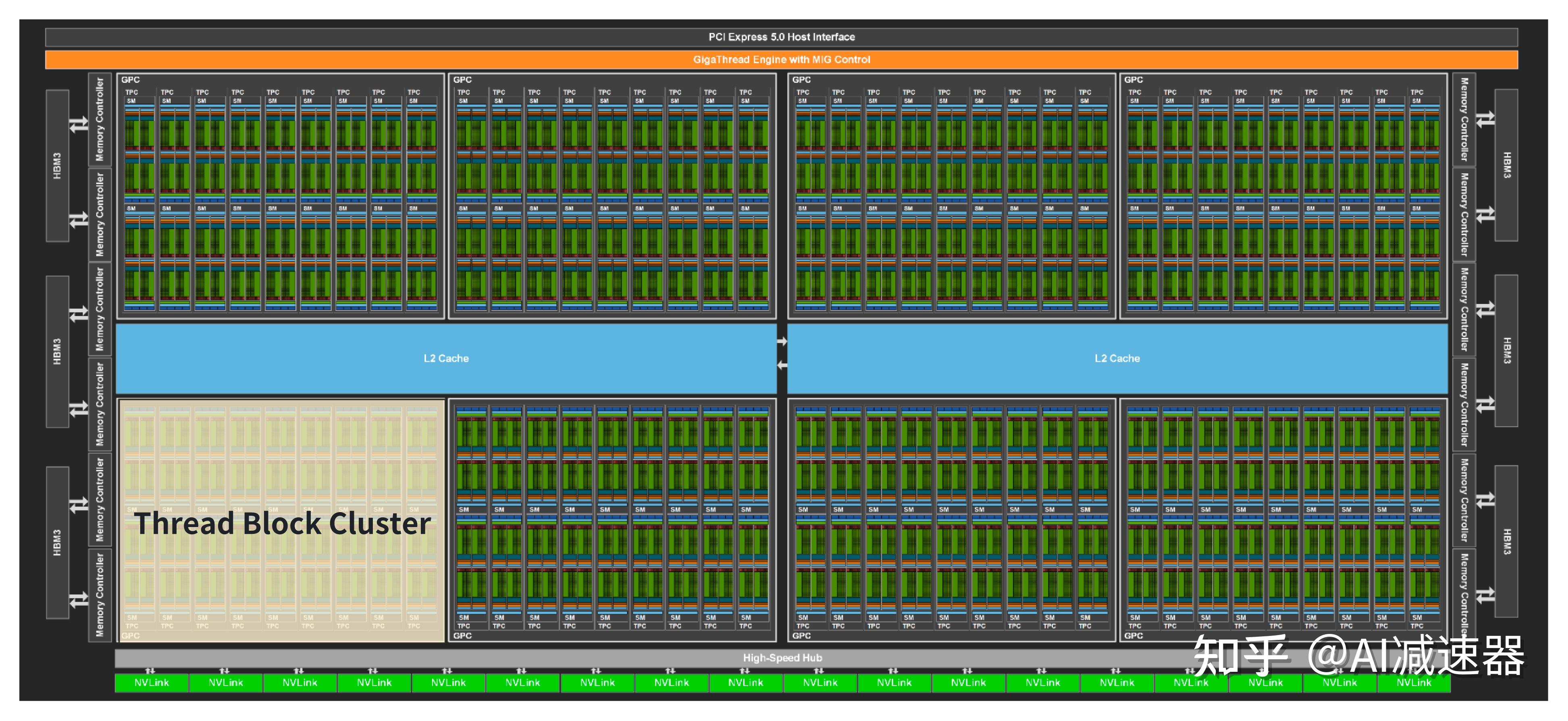 Nvidia GPU 以及 CUDA科普 - 知乎