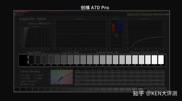 性价比MiniLED，创维A7D Pro深度评测， HDR1000标准、4K 120Hz、4K 144Hz、240Hz高刷，2023创维电视新品、壁纸电视 - 知乎