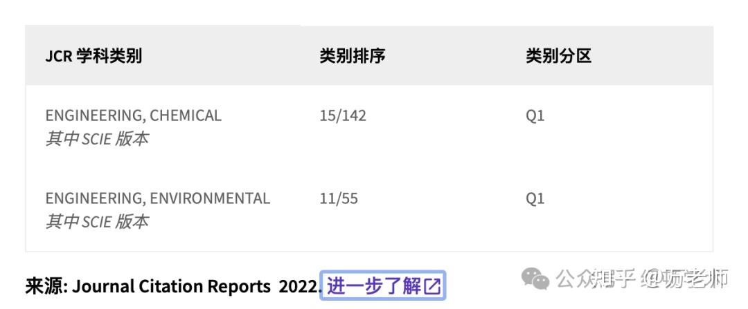 环境科学//中科院2区Top//因子7.8//编号H205 - 知乎