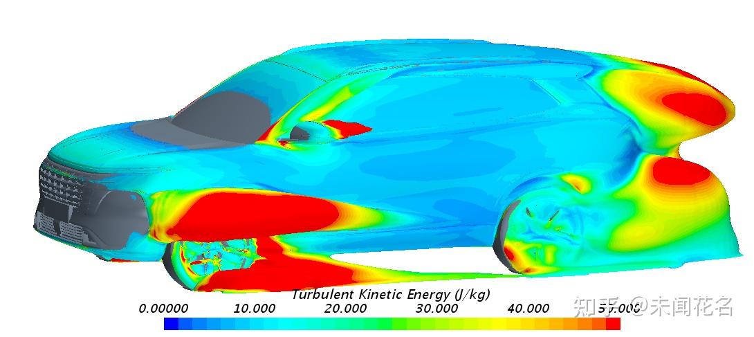 汽车外CAS的CFD仿真 - 知乎