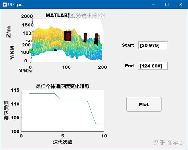 Matlab的app Designer中的坐标区组件绘制两个坐标点并实现通过文本输入更改坐标点 知乎