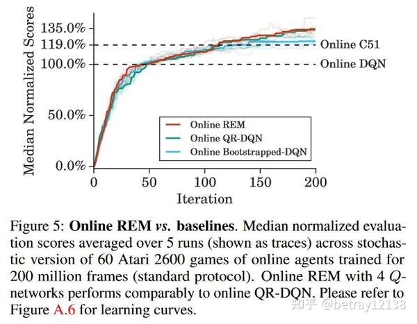 REM-An Optimistic Perspective on Offline Reinforcement Learning - 知乎