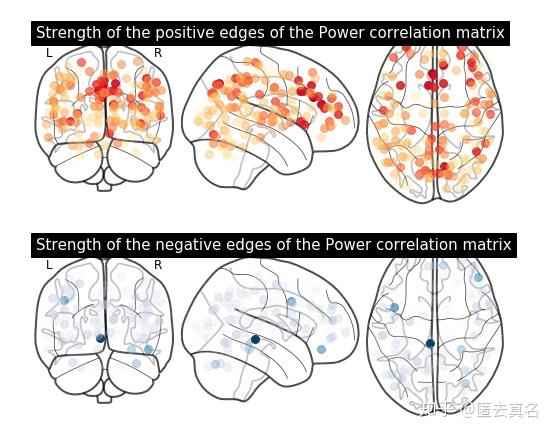 nilearn笔记（14） - 知乎