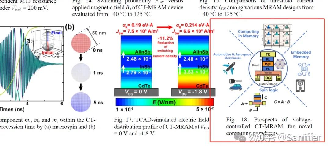 IEEE IEDM会议总结 - 中国高校和企业在新型存储技术MRAM, ReRAM, FeRAM, PCM方面的研究总结 - 知乎
