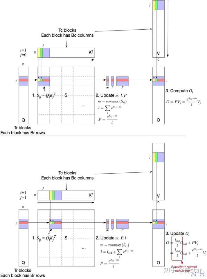 Flash attention && flash decoding - 知乎