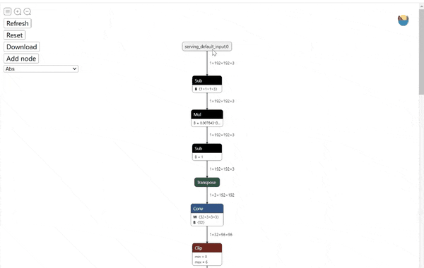 onnx-modifier: ONNX可视化编辑！ - 知乎