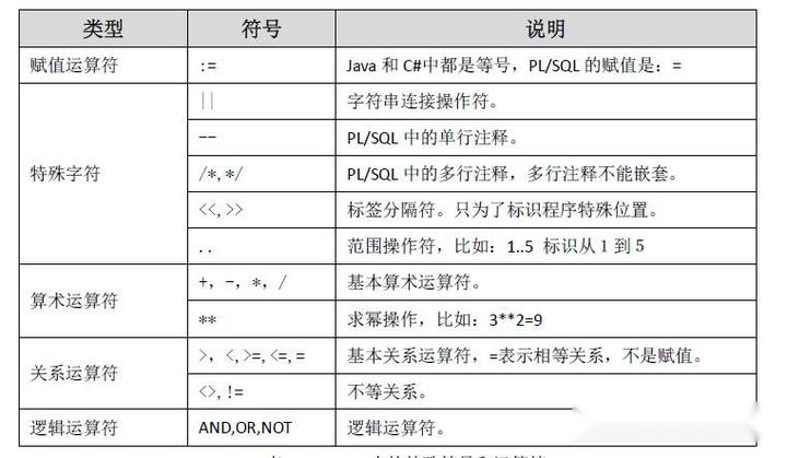 Mysql数据库之数据类型boolboolean与tinyint测试总结 知乎