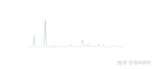SVG实现github代码仓库的活跃动态sparkline（迷你图） - 知乎