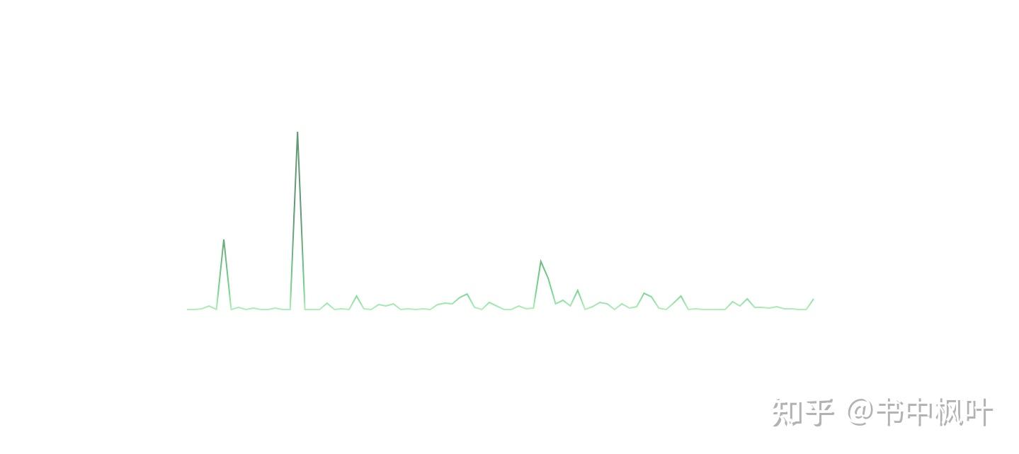 SVG实现github代码仓库的活跃动态sparkline（迷你图） - 知乎