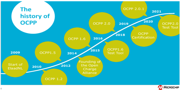 浅谈Microchip OCPP解决方案 - 知乎