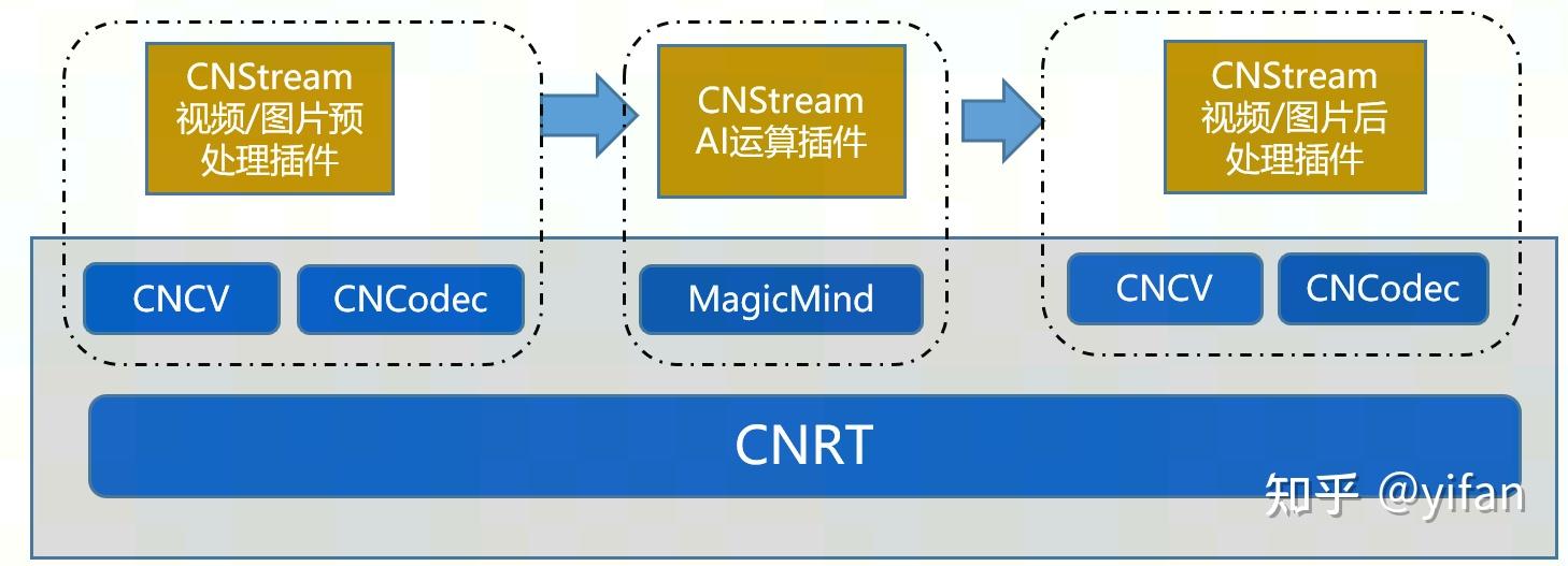 【CN-认知2】寒武纪软件栈 - 知乎