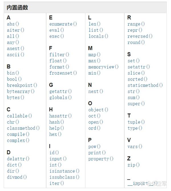 30个实用的Python函数和模块 - 知乎
