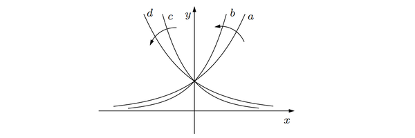 高中数学比较大小专题讲解 - 知乎