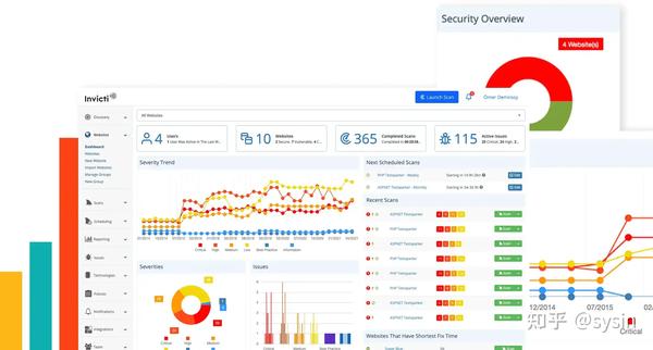 Invicti v23.12.0 for Windows - 企业应用安全测试 - 知乎